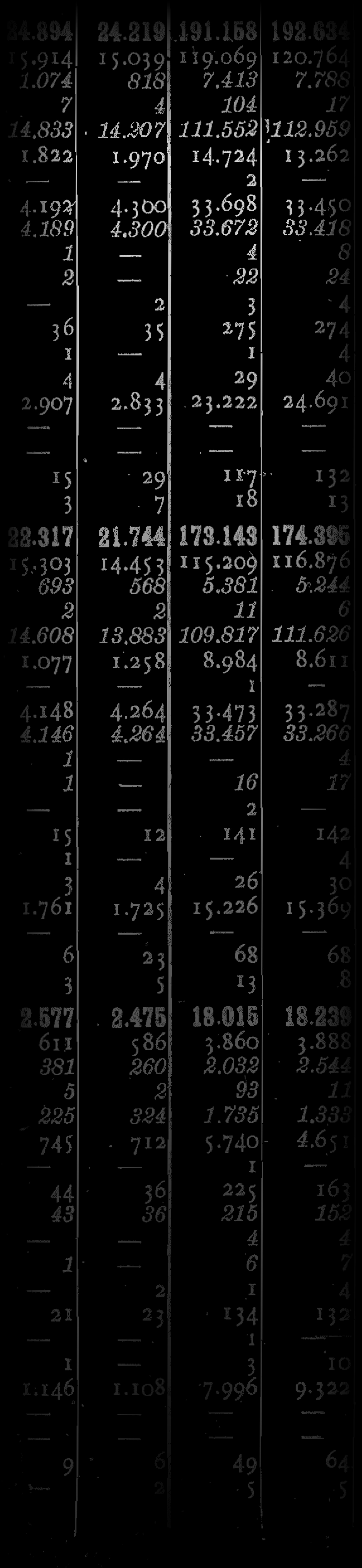 Most Common Jewish Names | Yannay Spitzer